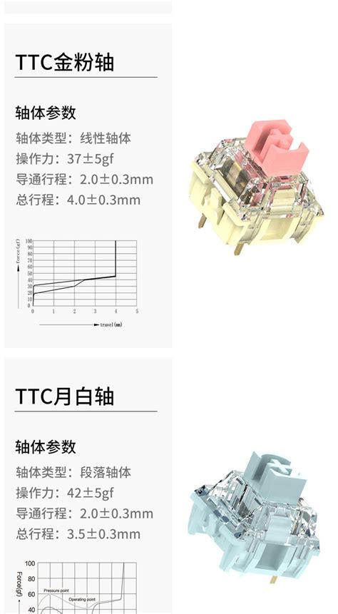 Ttc金粉轴快银轴佳达隆g黄pro凯华box白轴深海静音红轴 阿里巴巴