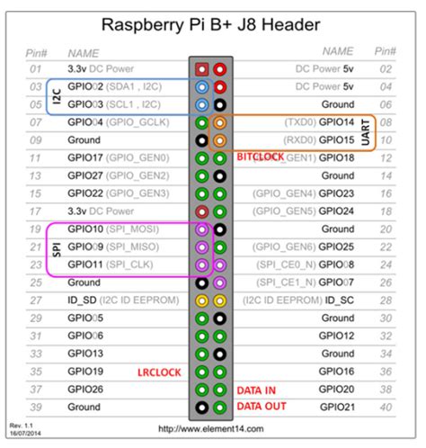 Hardware Designer With The Root Password Howto Pcm1808 I2s Adc On A