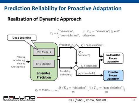 Data Driven Ai For Self Adaptive Information Systems