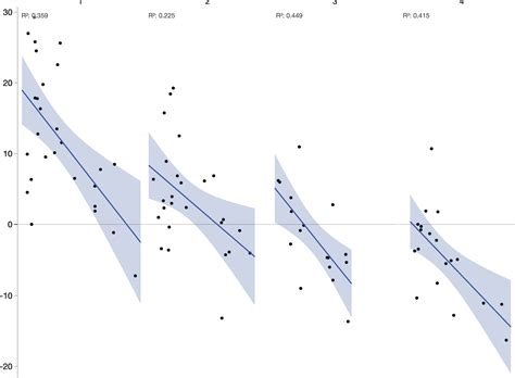 Addin P Value Jmp User Community