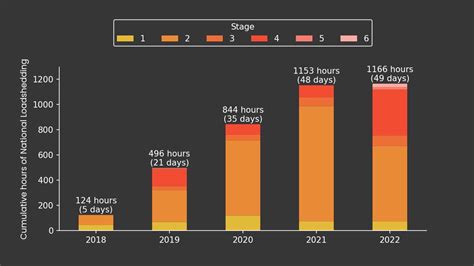 Homeowners Finally See Light At The End Of The Load Shedding Tunnel MyBroadband