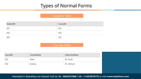 Database Normalization 1nf 2nf 3nf What Is Normalisation In Sql Normalisation Form
