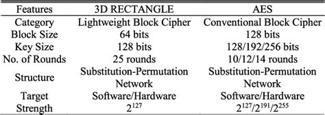 Table 15 From Extended Rectangle Algorithm Using 3d Bit Rotation To
