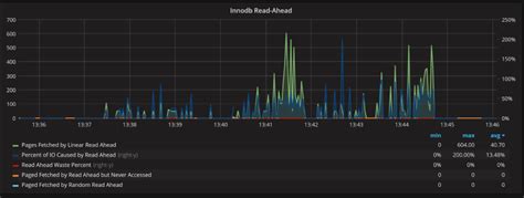 mysql dashboard improvements in percona monitoring and management 1 4 0