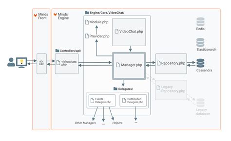 Backend Modules Minds Docs