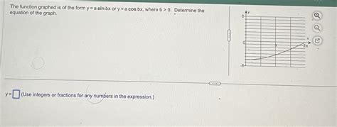 Solved The Function Graphed Is Of The Form Y Asinbx Or