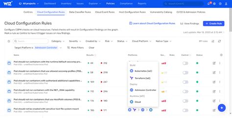 Kubernetes Security Posture Management Kspm Explained Wiz
