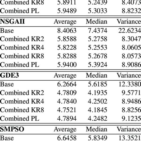 Ur Unrealized Returns Metric Download Table