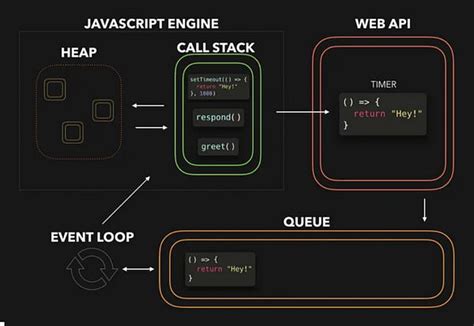 Lilit Poghosyan On Linkedin Deep Dive Into Javascript