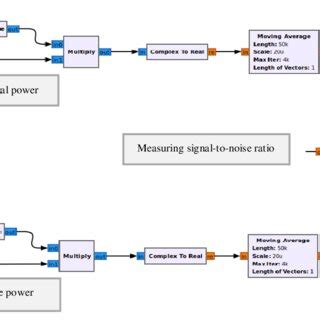 Software Application Developed In GNU Radio Environment Download Scientific Diagram