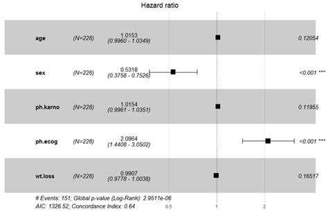 R绘制森林图(forestplot) 知乎 R绘制森林图(forestplot) 知乎