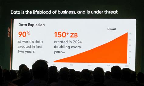 Veeam Launches Veeam Data Cloud Vault Cloud Based Storage Service