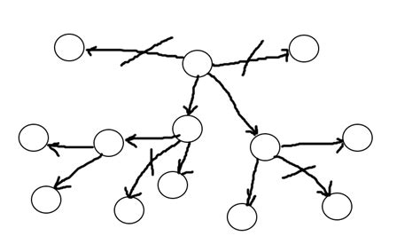 How To Solve A Problem With Catboost Machine Learning Trading Systems Mql5