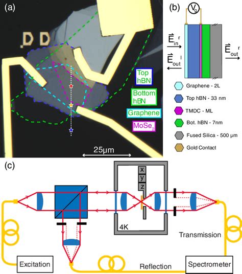 Figure 1 From Realization Of An Electrically Tunable Narrow Bandwidth