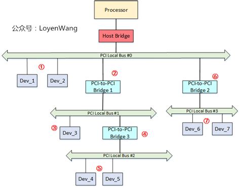 Linux虚拟化kvm Qemu分析（十）之virtio驱动 Csdn博客