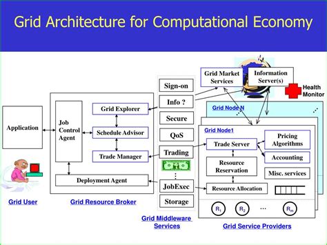 Ppt Rajkumar Buyya David Abramson Jon Giddy Powerpoint Presentation Id3259226
