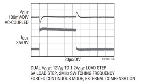 Design Note 1020 Dual Output Monolithic Synchronous Buck Regulator