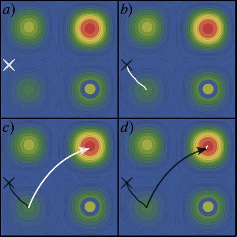 Single Layer Of The Hamiltonian Variational Ansatz For The XXX Model Download Scientific