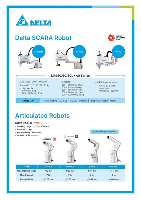 Delta India Automation Solutions On Linkedin Deltaautomation Automation Robots Cnc
