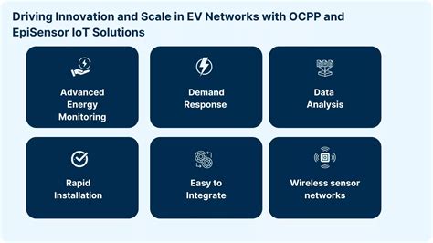 Role Of Ocpp In Smart Charging Networks