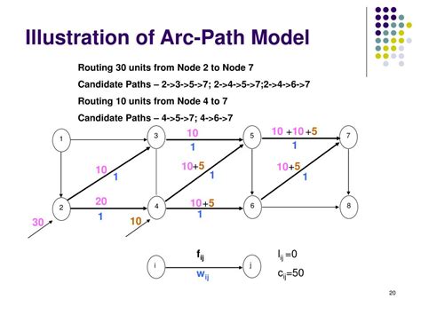 Ppt An Arc Path Model For Ospf Weight Setting Problem Powerpoint