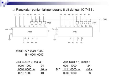 Ic 7483 Datasheet Everything You Need To Know