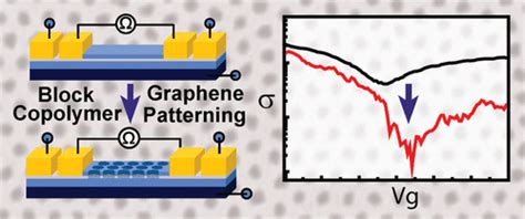 Fabrication And Characterization Of Large Area Semiconducting