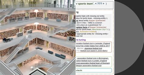 List Knowledge Graph Curated By Sawera Hanif Medium