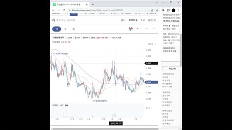 이재명 관련주 지엔원에너지 주가 전망 및 차트 분석 Youtube