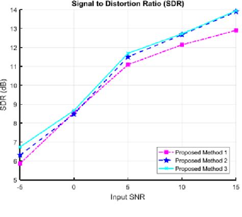 Figure 12 From An Unsupervised Approach For Improving Speech