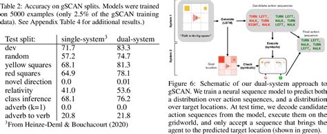 improving coherence and consistency in neural sequence models with dual