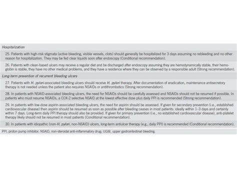 Gi Bleeding Upper And Lower Gib Pptx Digestive Disorders Diseases And Conditions