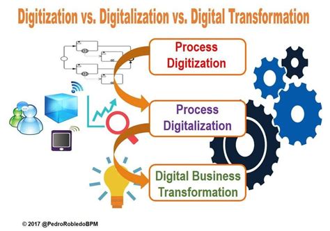 Digitization Of Processes What Is It And What Are The Benefits