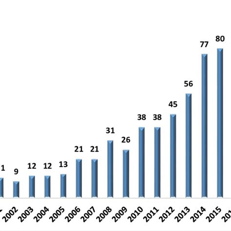 Relativist Characteristics Of Ubuntu Philosophy Download Scientific Diagram