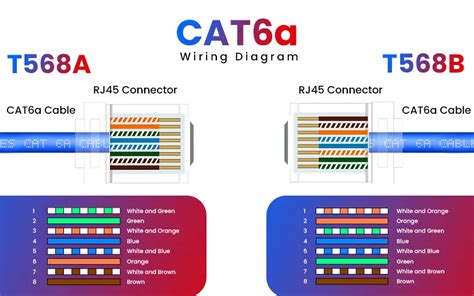 T568b Pinout Rj45 Ethernet Wiring Color Guides