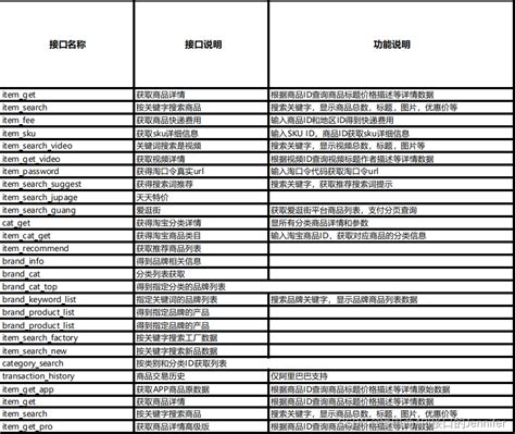 淘宝商品数据爬取商品信息采集数据分析api接口详细步骤展示（含测试链接） 怎么抓取淘宝商品数据 csdn博客