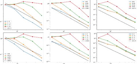 Figure 51 From Higher Order Finite Element Methods For The Nonlinear Helmholtz Equation