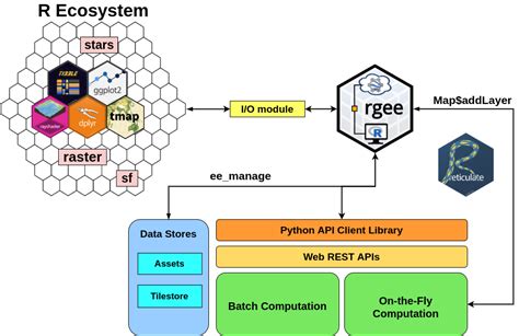 Gee Tutorials Advanced Topics Combining R And Earth Engine