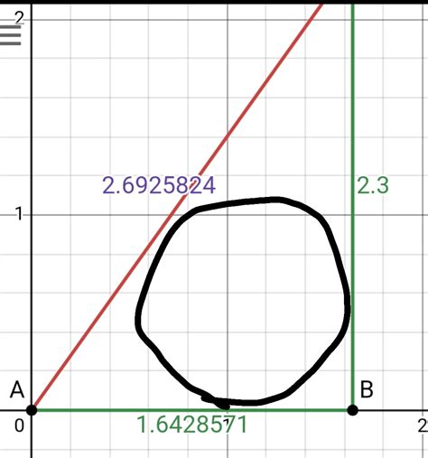 How Can I Find The Graph Of The Circle In The Center Of This Triangle