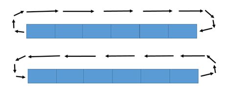 Java基础数据类型详解 Csdn博客