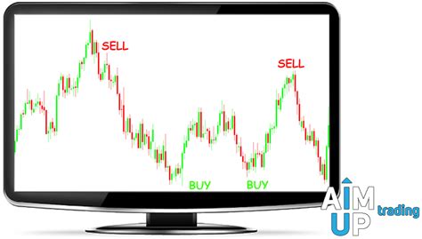 Forex Trading Course A To Z Module 1 Aimup Trading