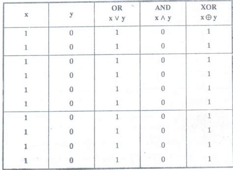 Logical Connectives Logic And Proofs Discrete Mathematics