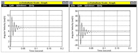 Real Time Ethercat Based Control Architecture For Electro Hydraulic Humanoid