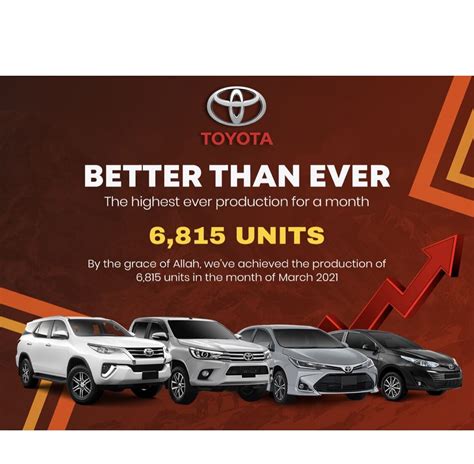 Kifayat Ullah Khan Posted On Linkedin