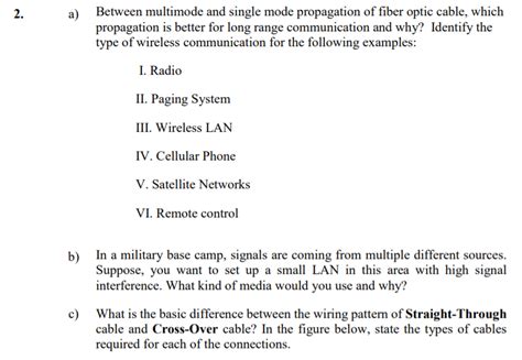 Solved 2 A Between Multimode And Single Mode Propagation
