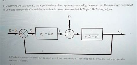 Solved Determine The Values Of Kp And Ka Of The Closed Loop System