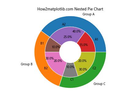 Matplotlib