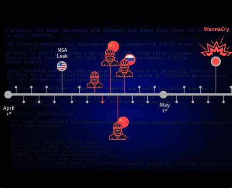 Cracked Windows Installs Are Serially Infected With Eternalblue Exploit