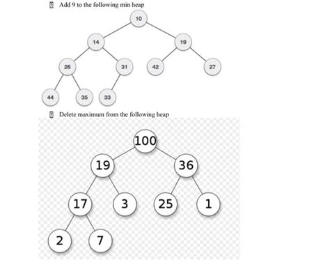 Solved 2 Add 9 To The Following Min Heap 5 Delete