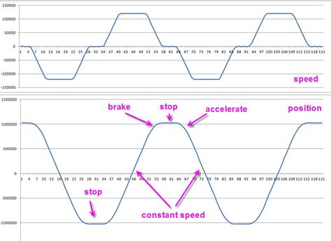 Let S Convert A DC Motor Into A Stepper One Details Hackaday Io